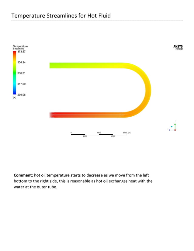 Double Pipe Heat Exchanger CFD simulation using Ansys fluent | PDF | Physics | Science