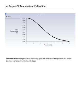 Double Pipe Heat Exchanger.docx