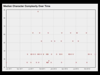 PANIC Project - BRUCon 2012 Presentation | PPT