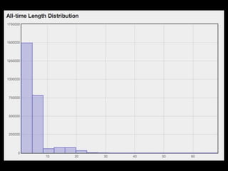 PANIC Project - BRUCon 2012 Presentation | PPT