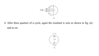 Double Revolving field theory-how the rotor develops torque | PPTX