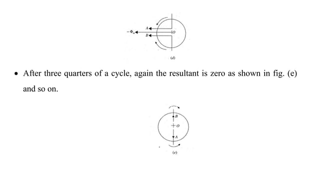 Double Revolving field theory-how the rotor develops torque | PPTX ...