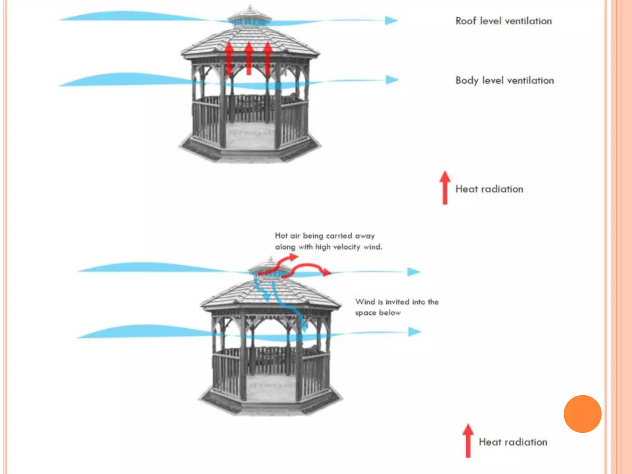 Double roof structure | PPTX