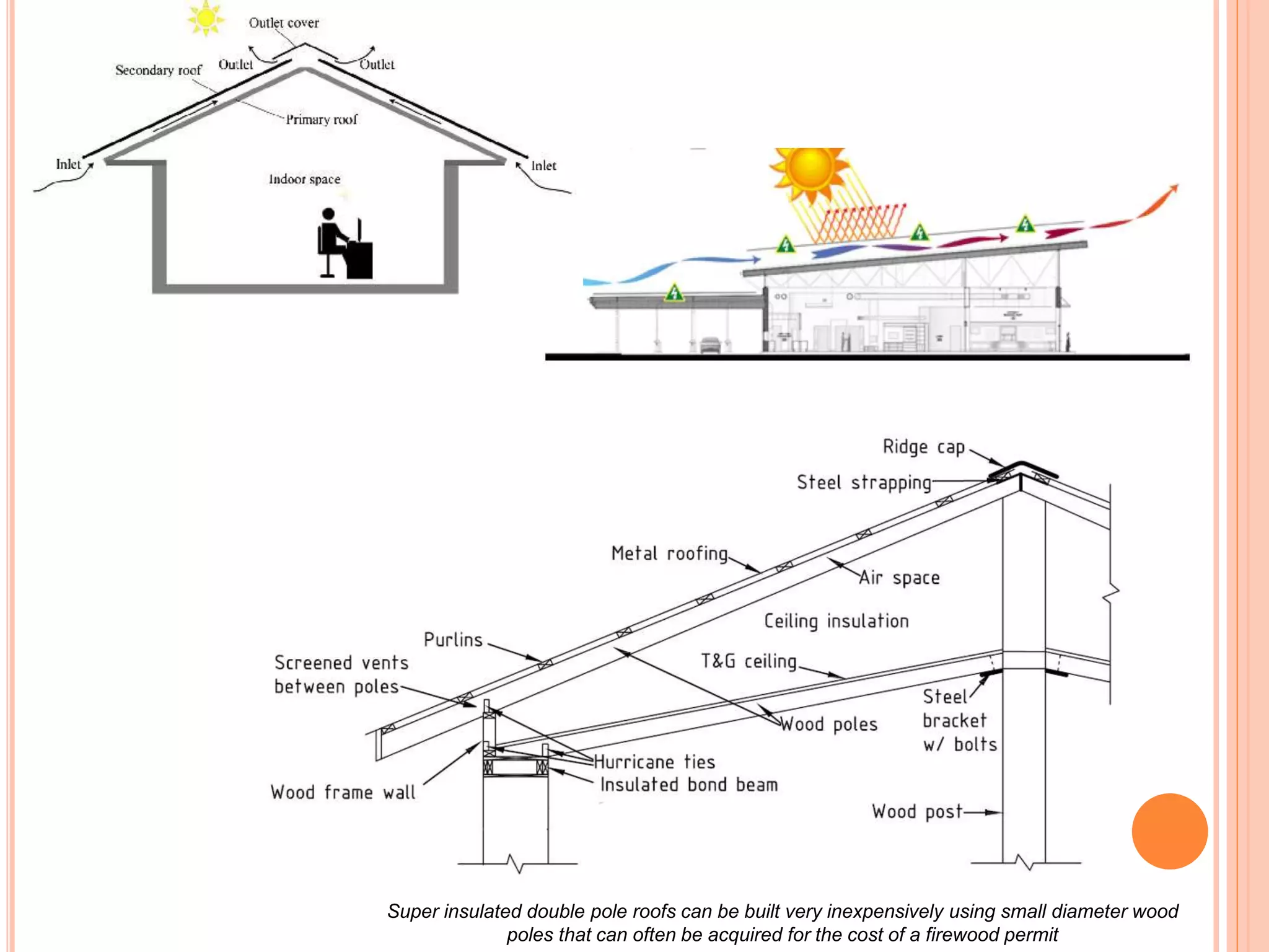 Double roof structure | PPTX