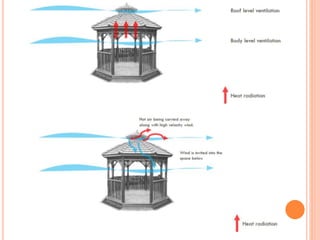 Double roof structure | PPTX