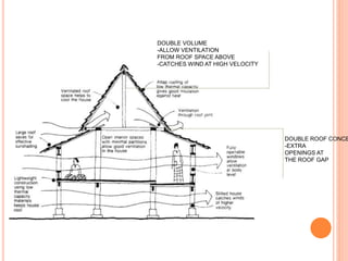 Double roof structure | PPTX