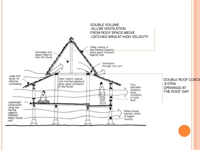 Double roof structure