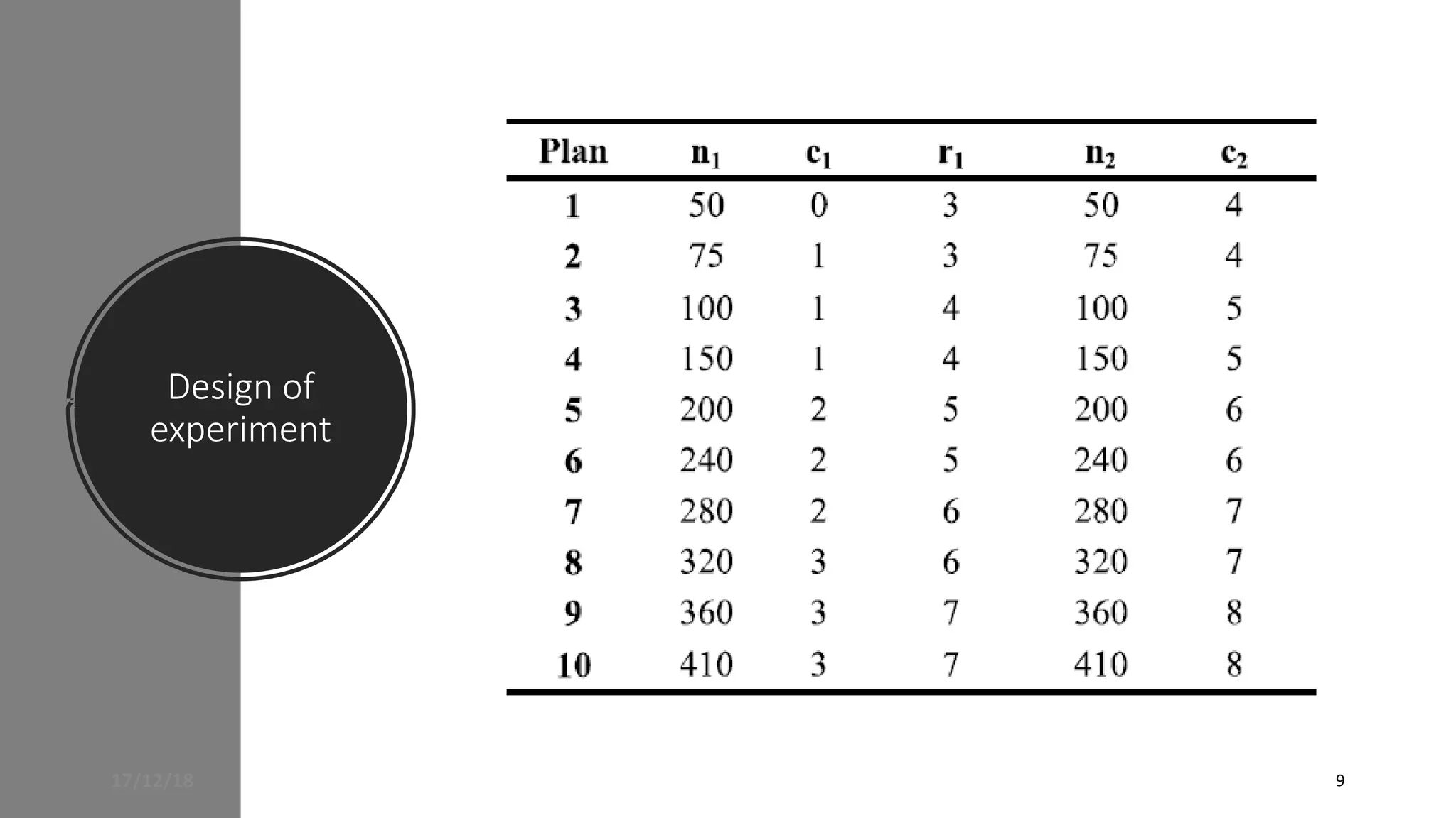 Double sampling plan and introduction to multi sampling | PPTX