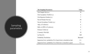 Double sampling plan and introduction to multi sampling | PPTX