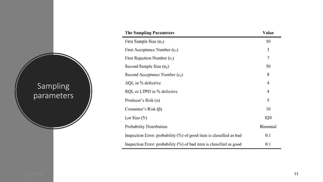 Double Sampling Plan And Introduction To Multi Sampling Ppt 