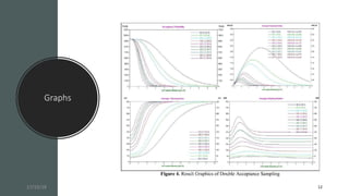 Double sampling plan and introduction to multi sampling | PPTX