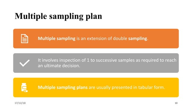 Double Sampling Plan And Introduction To Multi Sampling Pptx