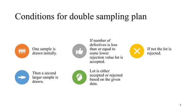 Double Sampling Plan And Introduction To Multi Sampling Pptx