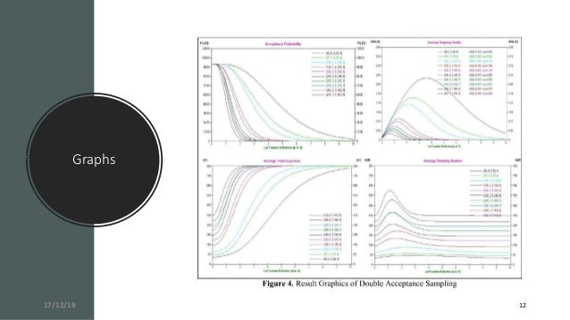Double sampling plan and introduction to multi sampling