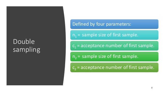 Double sampling plan and introduction to multi sampling