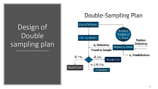 Double sampling plan and introduction to multi sampling