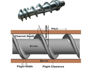 Double screw extruder by divya IIFPT | PPTX