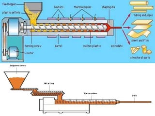 Double screw extruder by divya IIFPT | PPTX