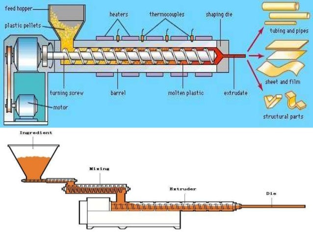 Double screw extruder by divya IIFPT