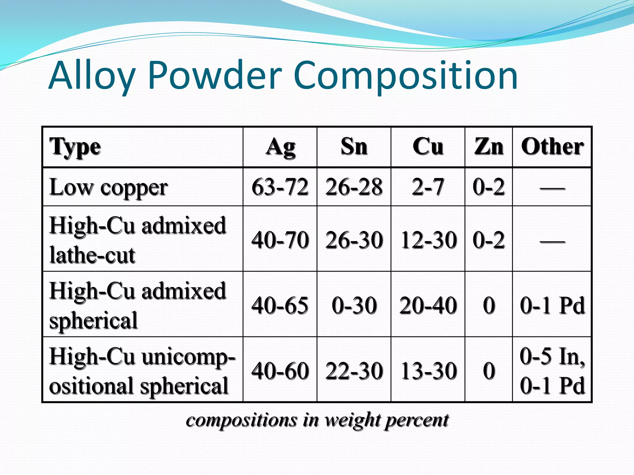 Double seal in endodontics and conservative dentistry | PDF