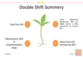 Factory Double sghift | PPTX