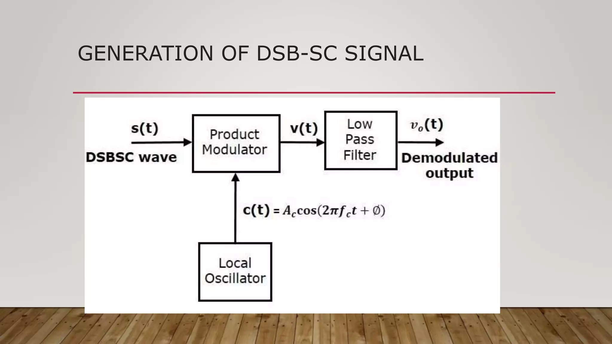 Double Sideband Suppressed Carrier Dsb Sc Modulation Pptx