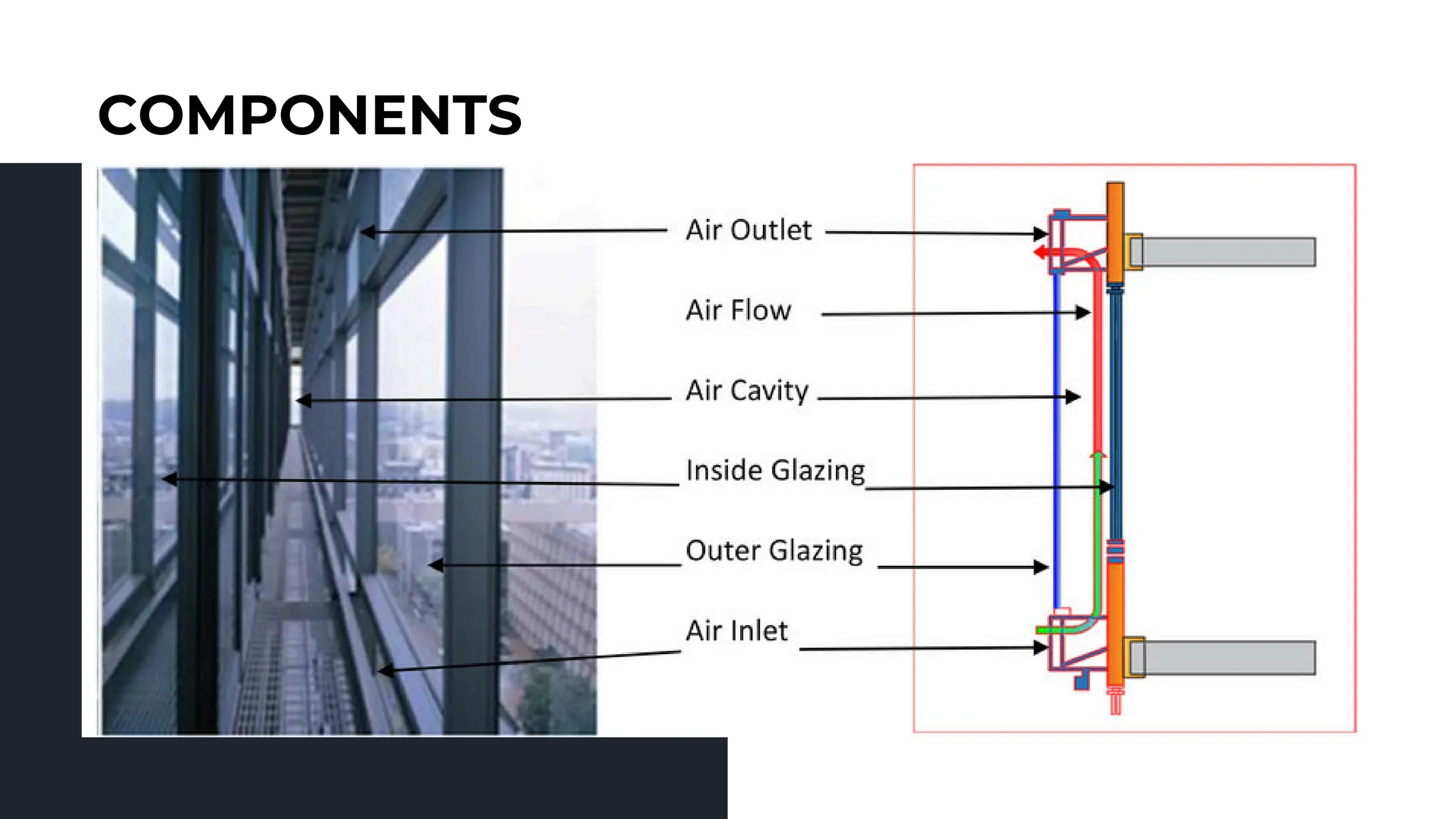 DOUBLE SKIN FACADE PRESENTATION SLIDE.pdf