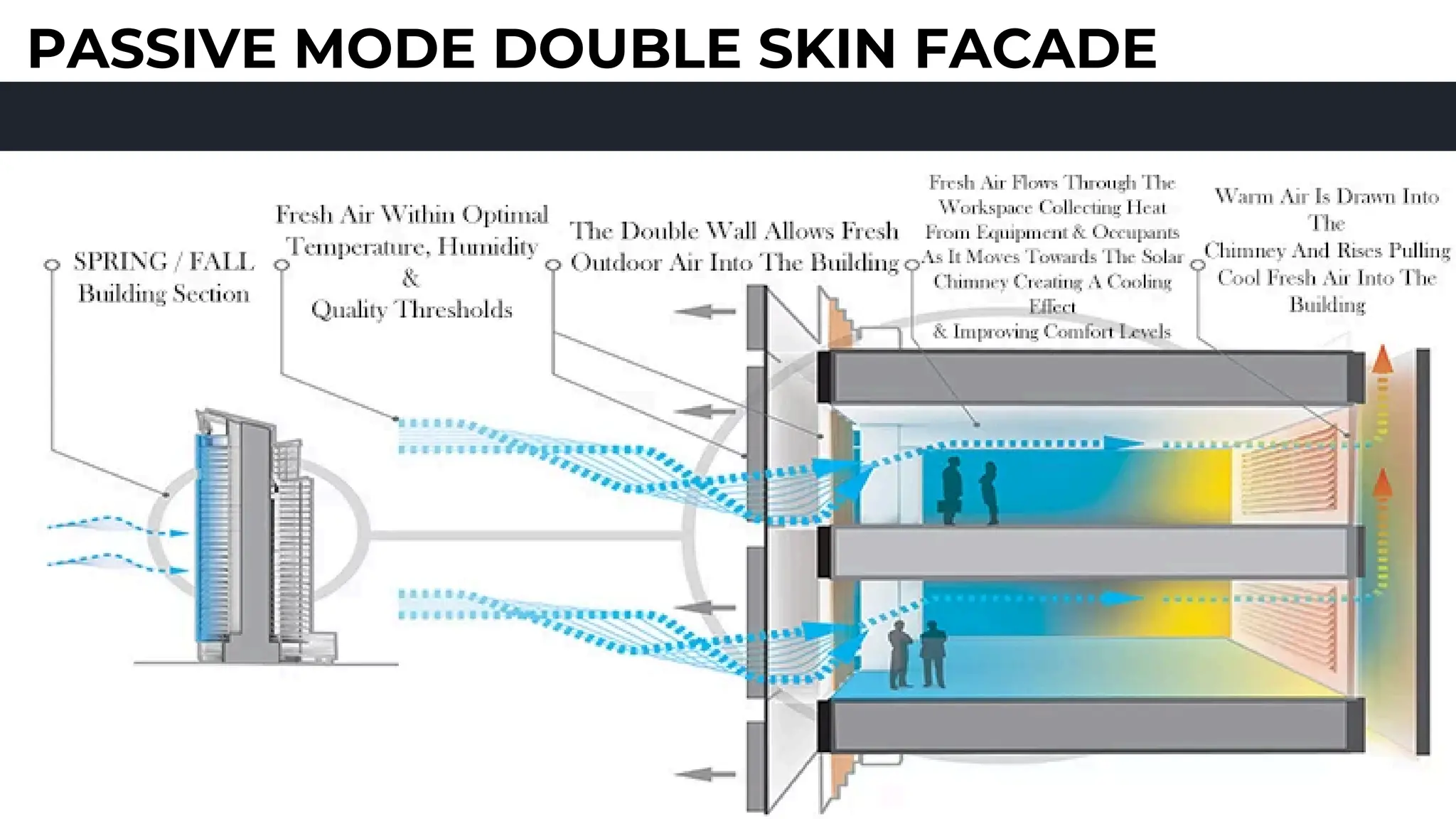 DOUBLE SKIN FACADE PRESENTATION SLIDE.pdf