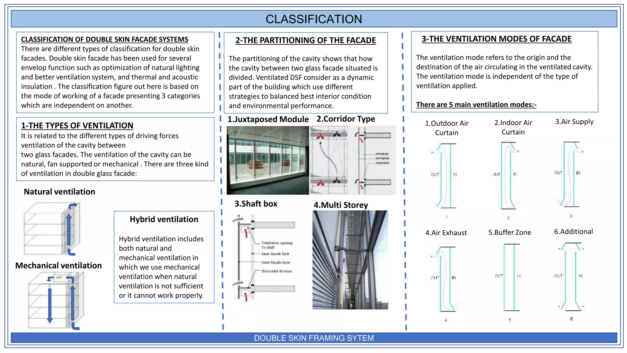 Double skin facade | PPTX