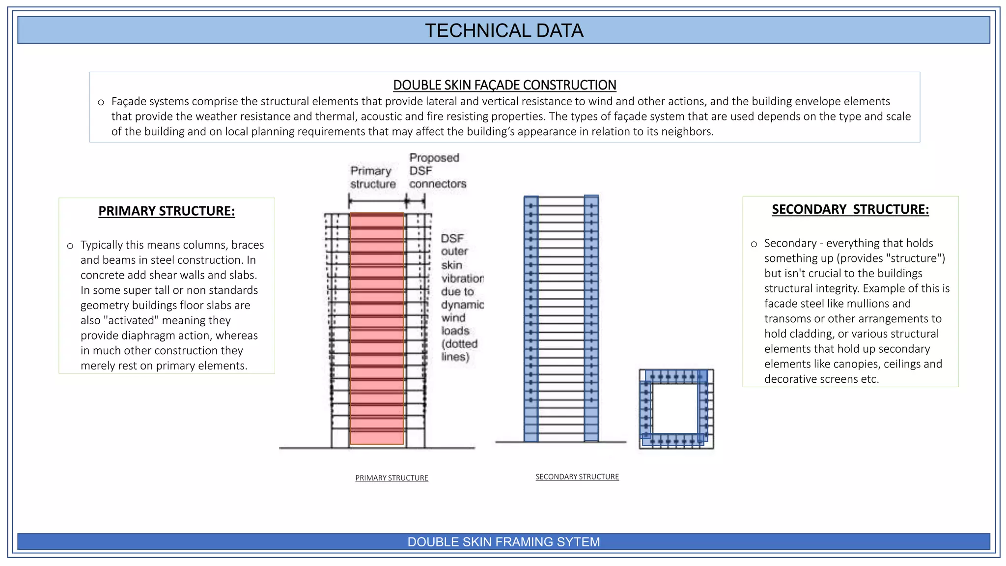 Double skin facade | PPTX