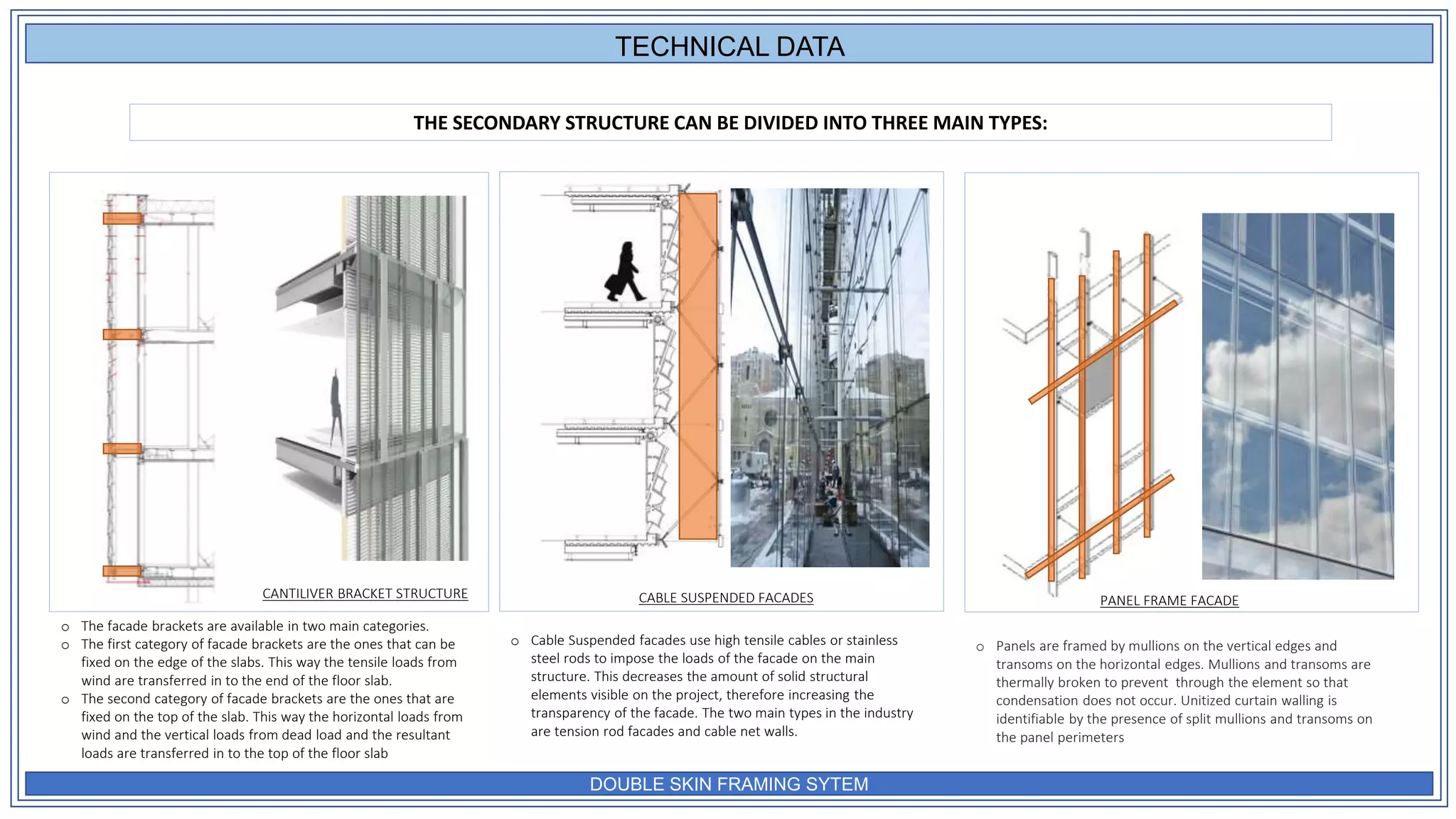 Double skin facade | PPTX
