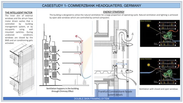 Double skin facade | PPTX