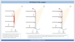 Double skin facade | PPTX