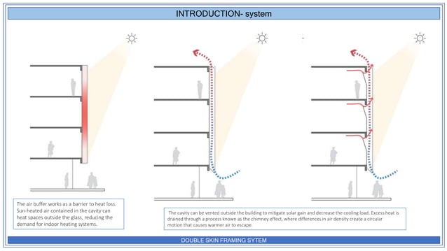 Double skin facade | PPTX
