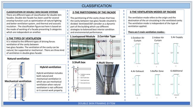 Double skin facade | PPTX