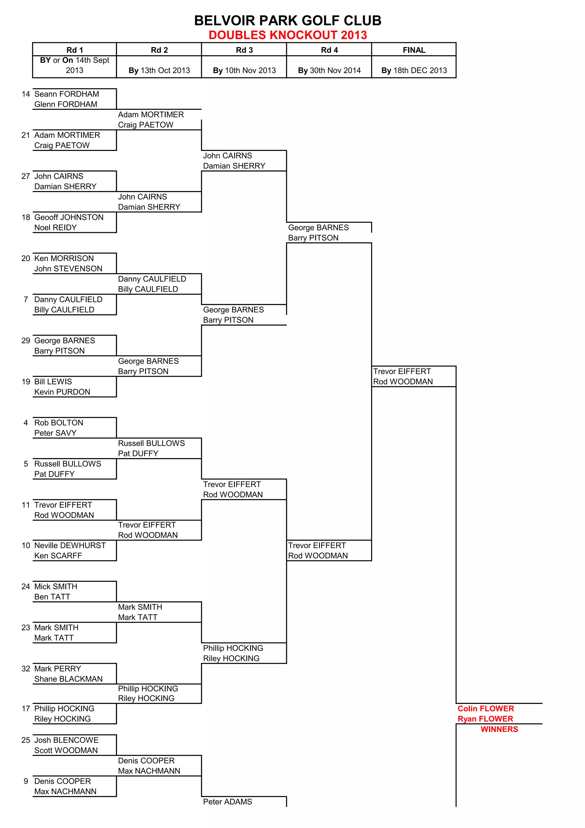 Doubles knockout draw & final result | PDF
