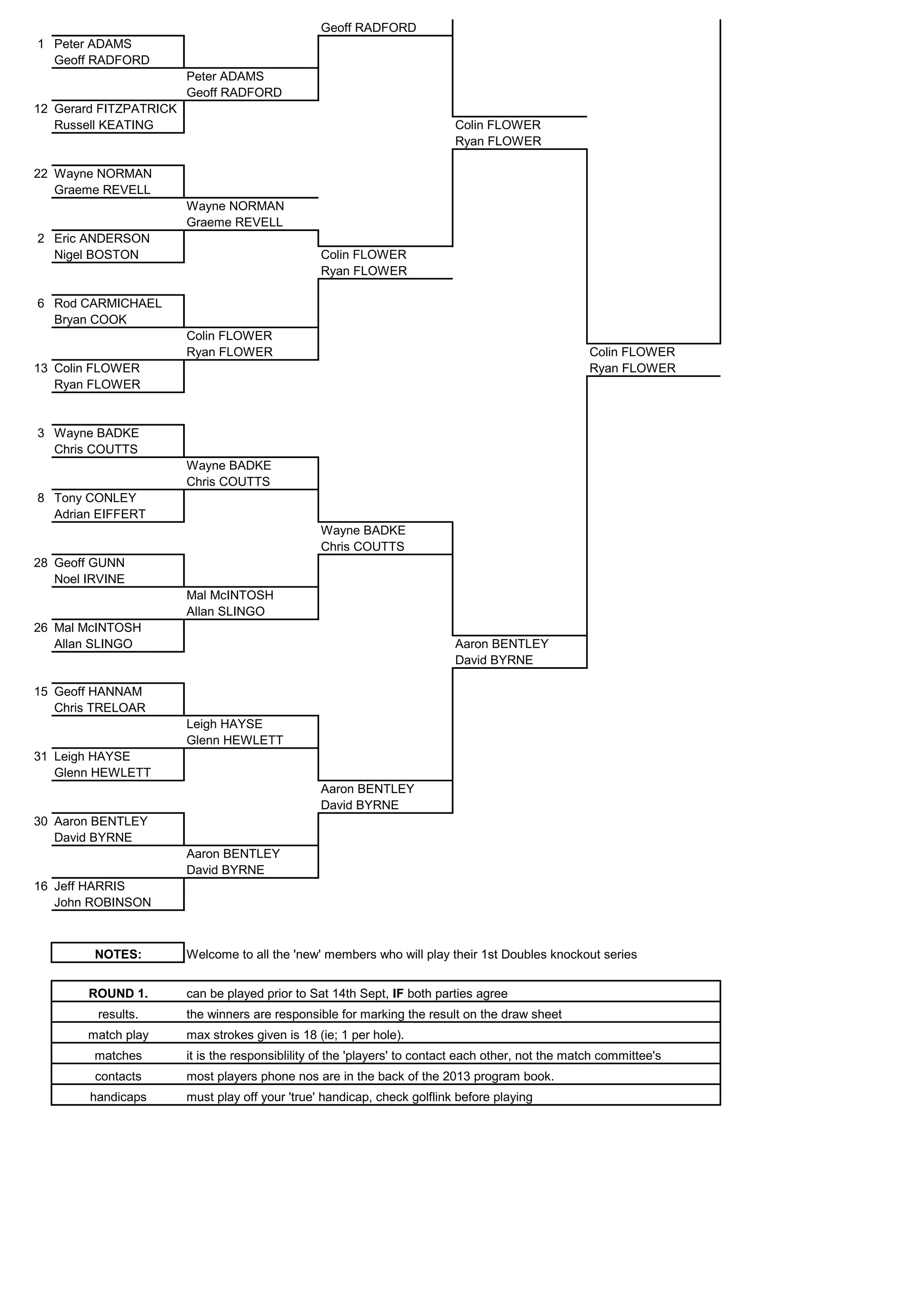 Doubles knockout draw & results | PDF