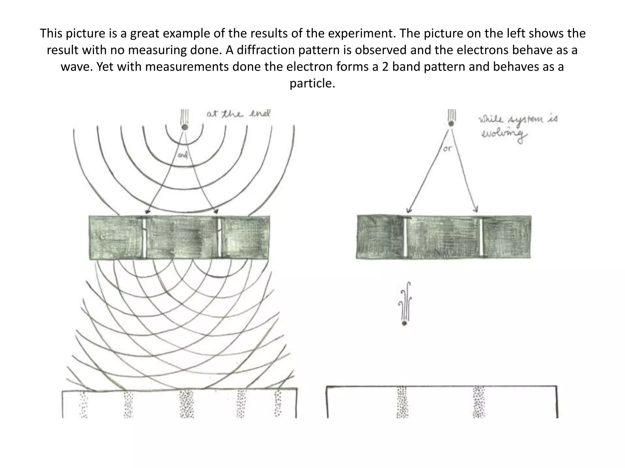 Double slit experiment | PPTX