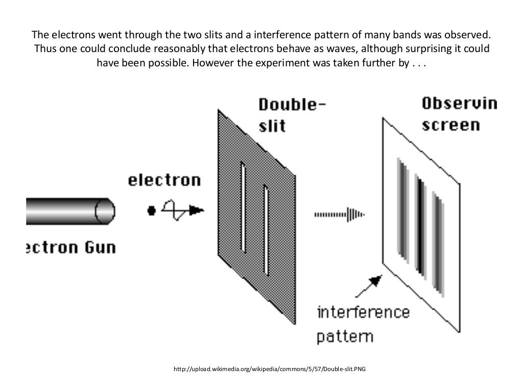 Double slit experiment