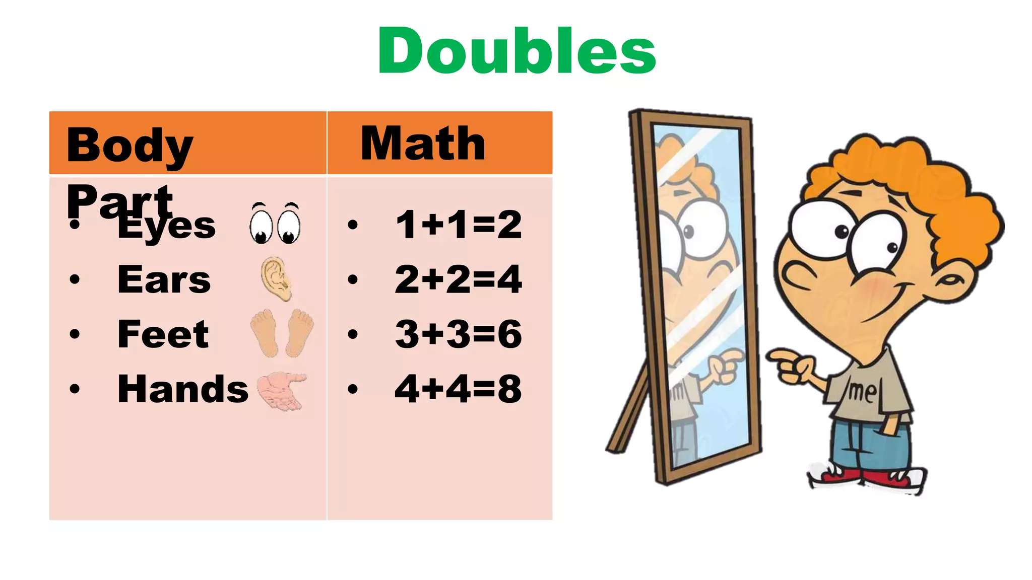 Doubles And Near doubles - Math - Grade 2 | PPSX