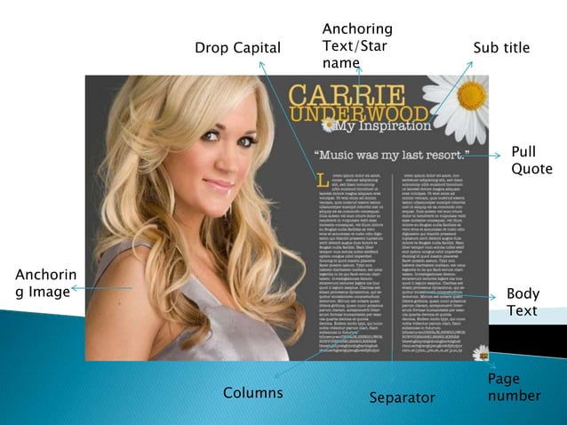 Magazine Double spead page textual analysis media studies | PPT