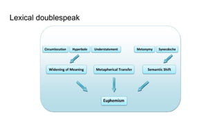 Doublespeak: notion, history, classifications | PDF