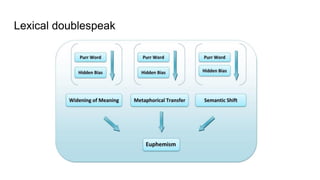 Doublespeak: notion, history, classifications | PDF