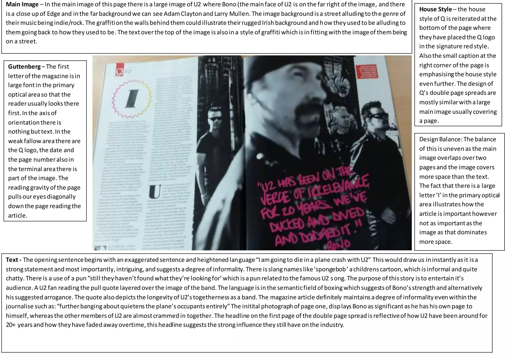 Double spread analysis | PPT