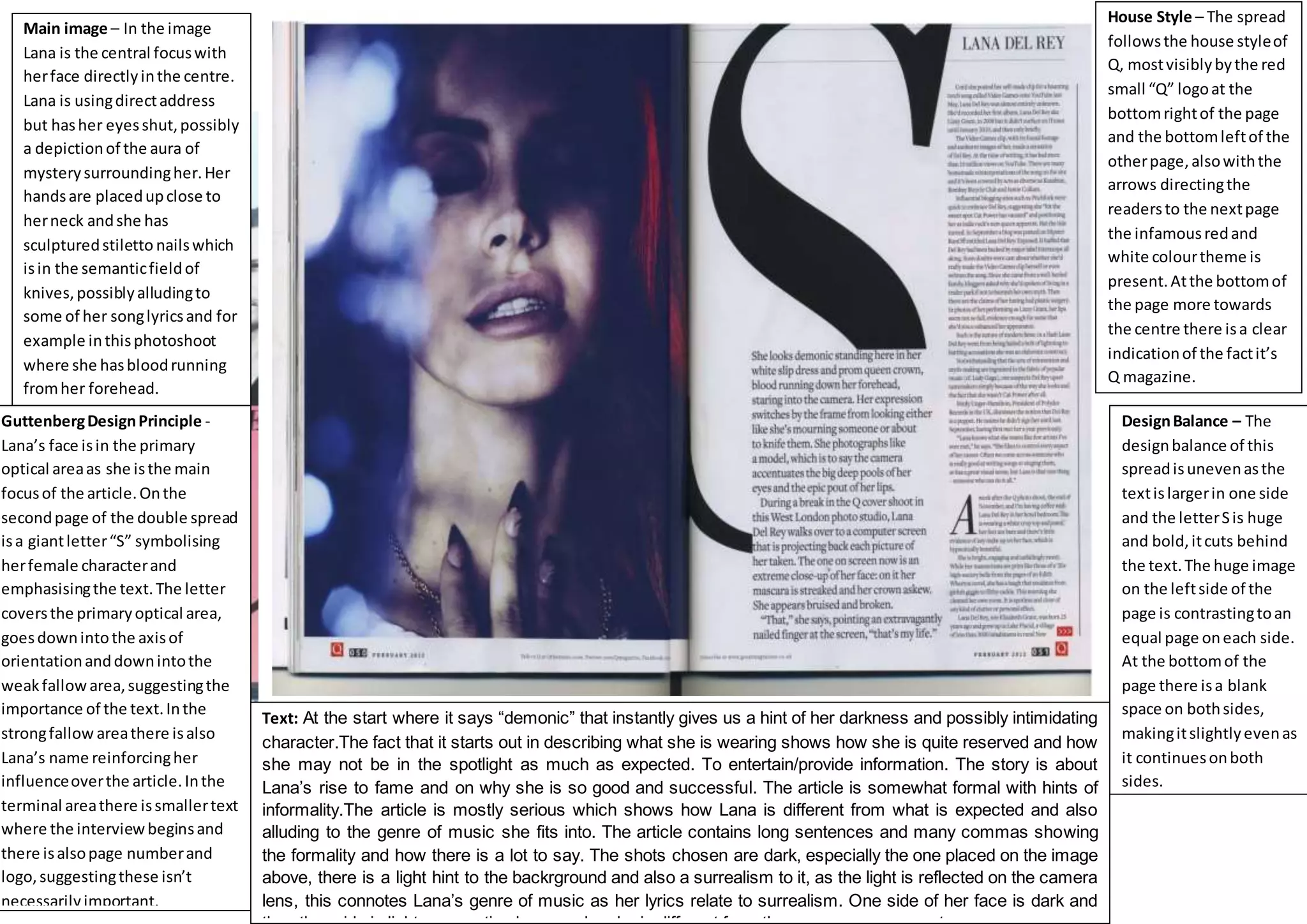 Double spread analysis | PPT