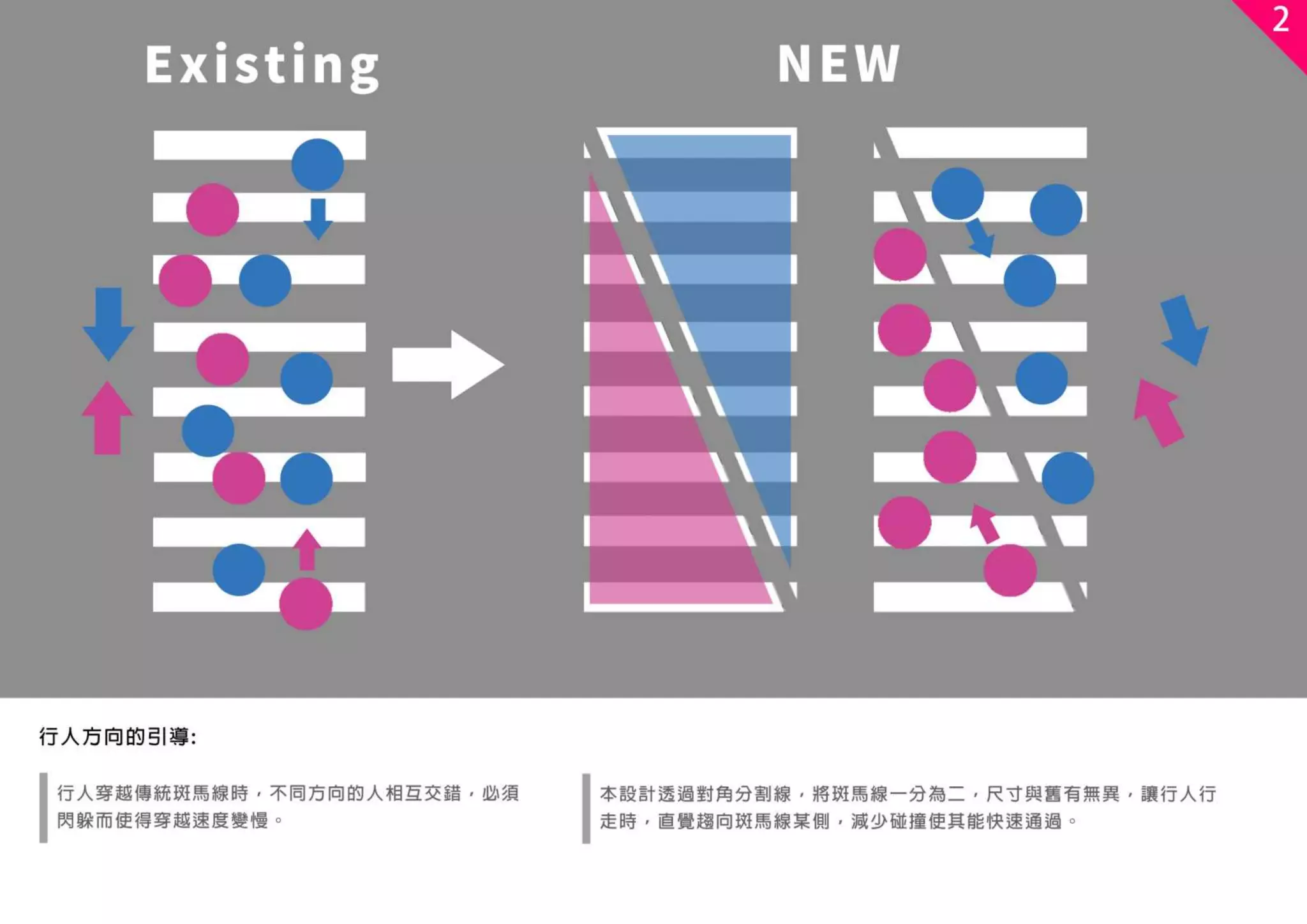雙三角斑馬線Double triangle crosswalk | PPTX