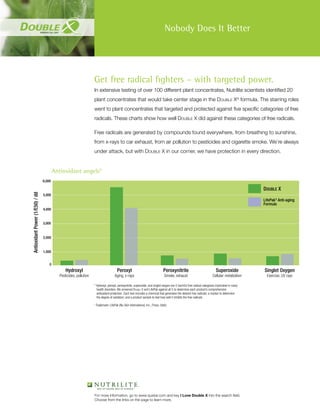 Double x charts | PDF