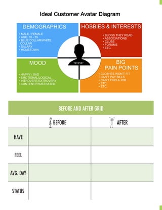 73 Point Checklist from Digital Marketer and eLaunchers to Double Your ...