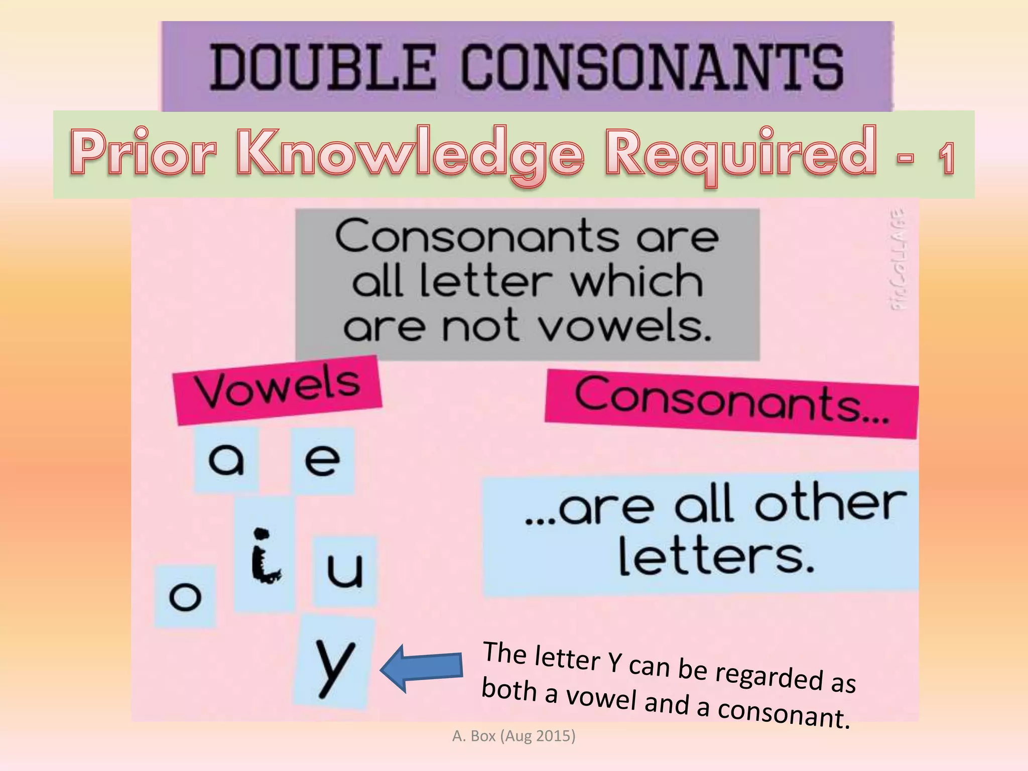 Doubling Consonants | PPTX