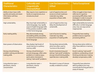 Doubling Down: CVESD GATE Socioemotional | PDF | Special Education ...